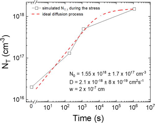 Modeling the electrical degradation of AlGaN-based UV-C LEDs by ...