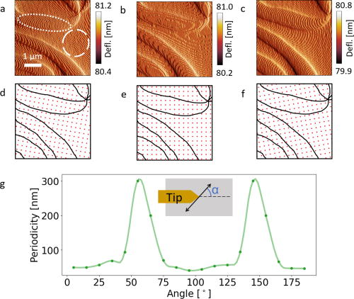 Moiré fringes in conductive atomic force microscopy | Applied Physics ...
