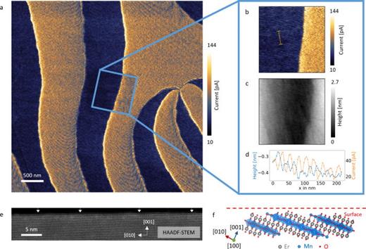 Moiré fringes in conductive atomic force microscopy | Applied Physics ...