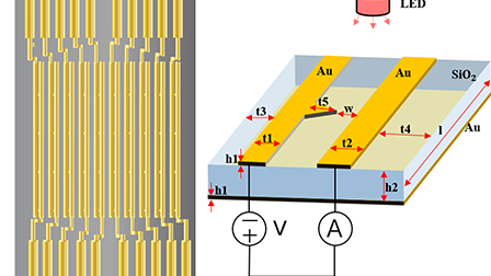 Surface plasmon-mediated enhanced field electron emission based on ...