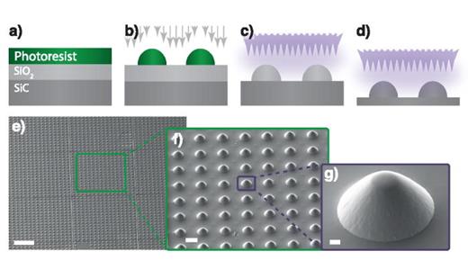 Scalable fabrication of hemispherical solid immersion lenses in silicon ...
