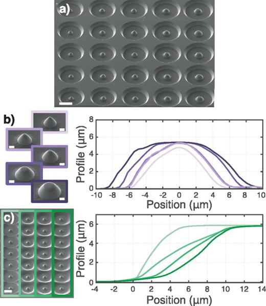 Scalable fabrication of hemispherical solid immersion lenses in silicon ...