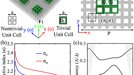 Electro-optic modulation using lithium niobate metasurfaces with ...