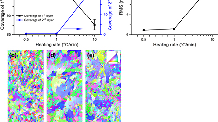 Fabrication of an atomically smooth Ge(111) surface by Au-induced ...