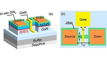 Effect of in-situ SiNx grown with different carrier gas on structural ...