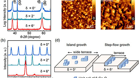 Deep UV transparent conductive Si-doped Ga2O3 thin films grown on Al2O3 ...