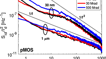 Random telegraph noise in nanometer-scale CMOS transistors exposed to ...