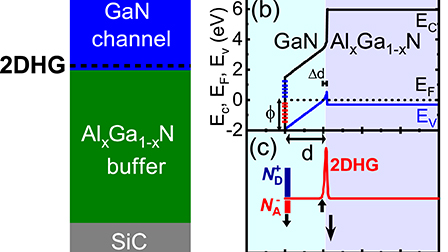 Origin of the two-dimensional hole gas and criteria for its existence ...