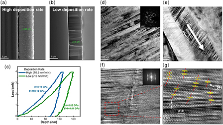 Stacking fault strengthening in CoCrFeMnNi high-entropy alloy | Applied ...