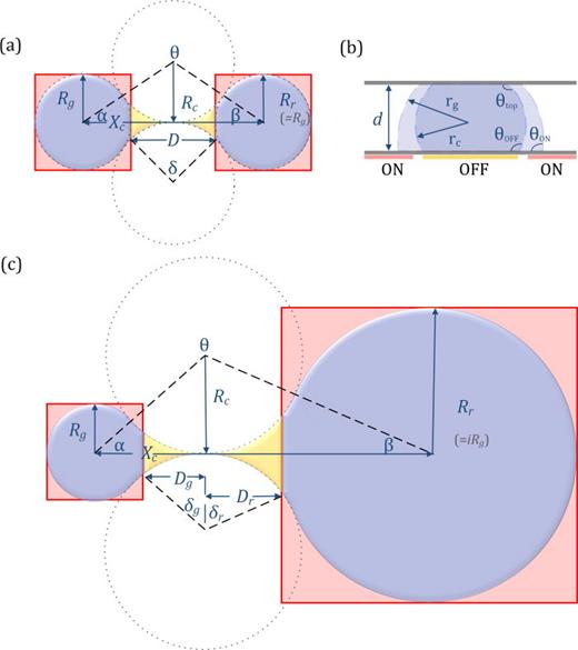 A universal model for continuous “one-to-two” high-efficient droplet ...