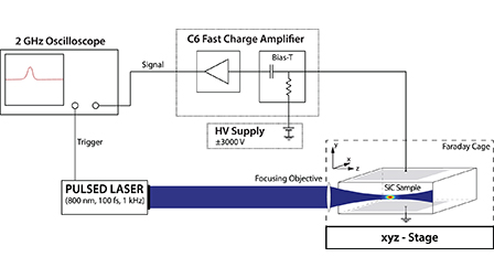 Mapping the impact of defect distributions in silicon carbide devices ...