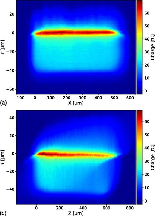 Mapping the impact of defect distributions in silicon carbide devices ...