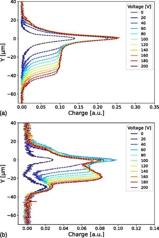 Mapping the impact of defect distributions in silicon carbide devices ...