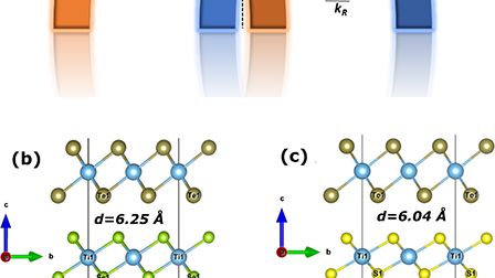 Coexistence of Rashba effect and spin–valley coupling in TiX2 (X = Te ...