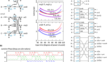 Superconducting pulse conserving logic and Josephson-SRAM | Applied ...