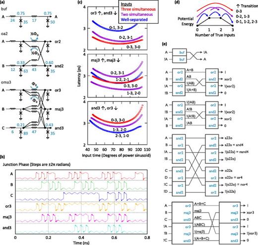Superconducting pulse conserving logic and Josephson-SRAM | Applied ...