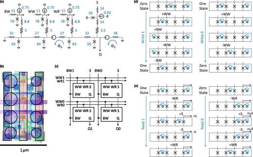 Superconducting pulse conserving logic and Josephson-SRAM | Applied ...