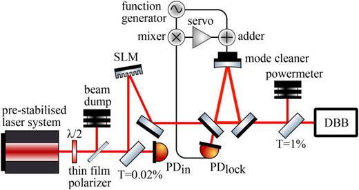 High-power laser beam in higher-order Hermite–Gaussian modes | Applied ...