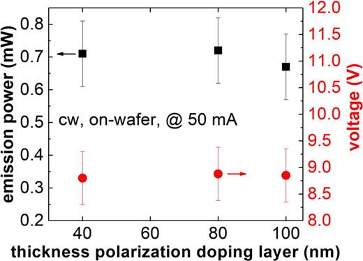 234 nm far-ultraviolet-C light-emitting diodes with polarization-doped ...