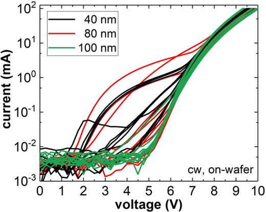234 nm far-ultraviolet-C light-emitting diodes with polarization-doped ...