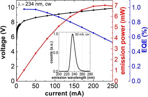 234 nm far-ultraviolet-C light-emitting diodes with polarization-doped ...