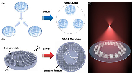 Lossless imaging based on a donut-like optical sparse aperture metalens ...