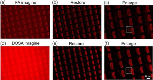 Lossless imaging based on a donut-like optical sparse aperture metalens ...
