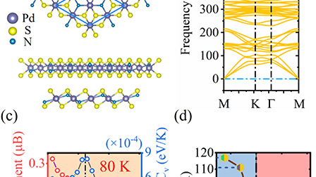 Strain-tunable quantum anomalous Hall effect/quantum anomalous valley ...