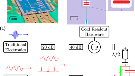 Coherence-limited digital control of a superconducting qubit using a ...