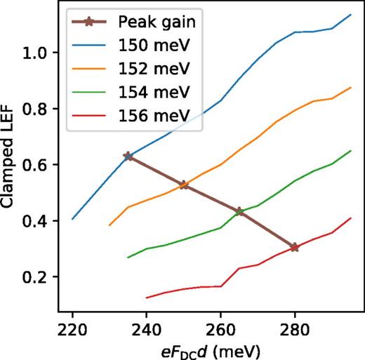 Sensitive dependence of the linewidth enhancement factor on electronic ...