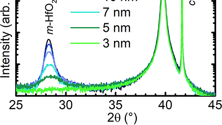 Oxide thickness-dependent resistive switching characteristics of Cu ...