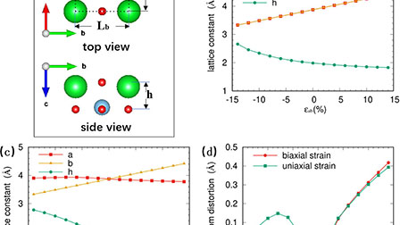 3D-strain-induced multiple semiconductor–metallic phase transition in ...