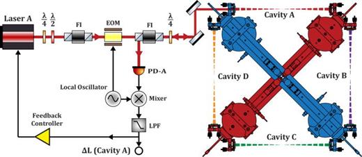 The torsion pendulum dual oscillator for low-frequency Newtonian noise ...