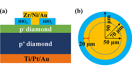 High breakdown electric field diamond Schottky barrier diode with HfO2 ...