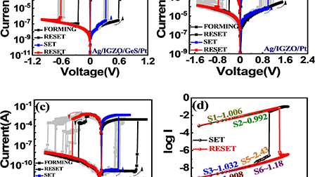GeS conducting-bridge resistive memory device with IGZO buffer layer ...