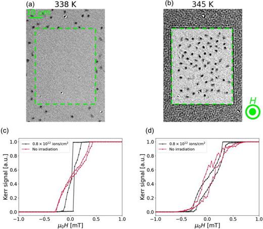 Spatial control of skyrmion stabilization energy by low-energy Ga+ ion ...