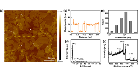 Tracking the thermal dynamics of Ti3C2Tx MXene with XPS and two ...
