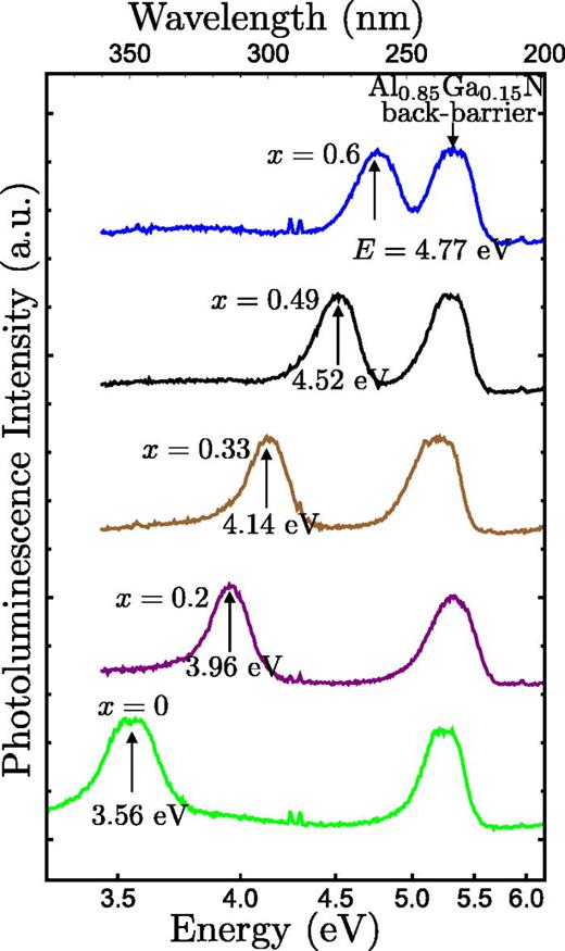 Polarization-induced 2D electron gases in N-polar AlGaN/AlN heterostructures on single-crystal ...