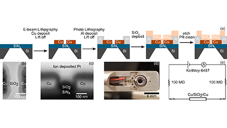 Real-time study of imaging electron current density on metal filament ...