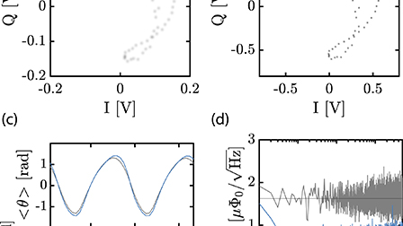 Improved microwave SQUID multiplexer readout using a kinetic-inductance traveling-wave ...