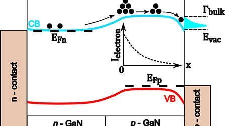 Measurement of minority carrier diffusion length in p-GaN using ...
