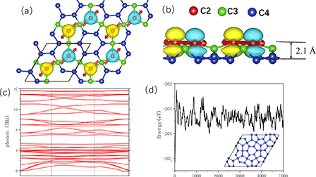 The penta-hexa silicene: A promising candidate for intrinsic room ...