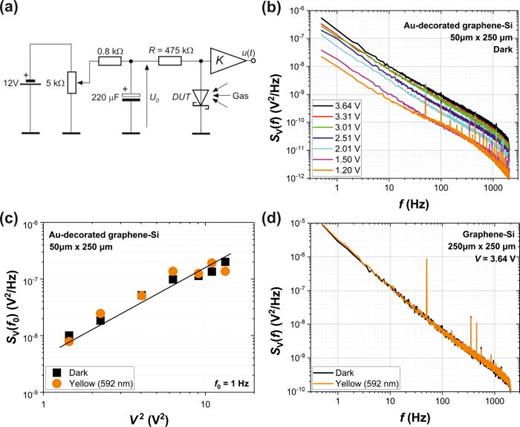 Low-frequency noise in Au-decorated graphene–Si Schottky barrier diode ...