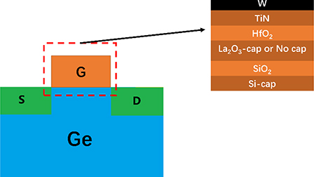 Low-frequency noise characterization of gate oxide trap depth ...
