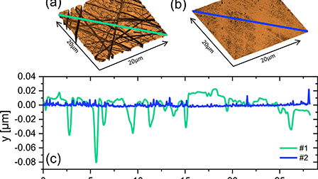Surface defects related to polishing cycle in ß-Ga2O3 crystals grown by ...
