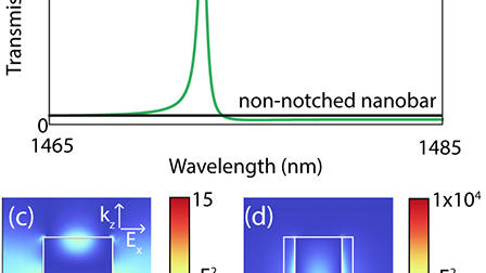 A thermally controlled high-Q metasurface lens | Applied Physics ...