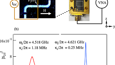 Control of magnon–photon coupling by a direct current in a Py/Pt ...