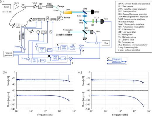 Over-8-dB squeezed light generation by a broadband waveguide optical ...