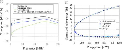 Over-8-dB squeezed light generation by a broadband waveguide optical ...
