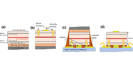 Indium-bond-and-stop-etch (IBASE) technique for dual-side processing of ...
